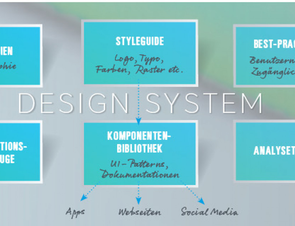 Hilfe beim Ausfüllen interaktiver Formular-PDFs